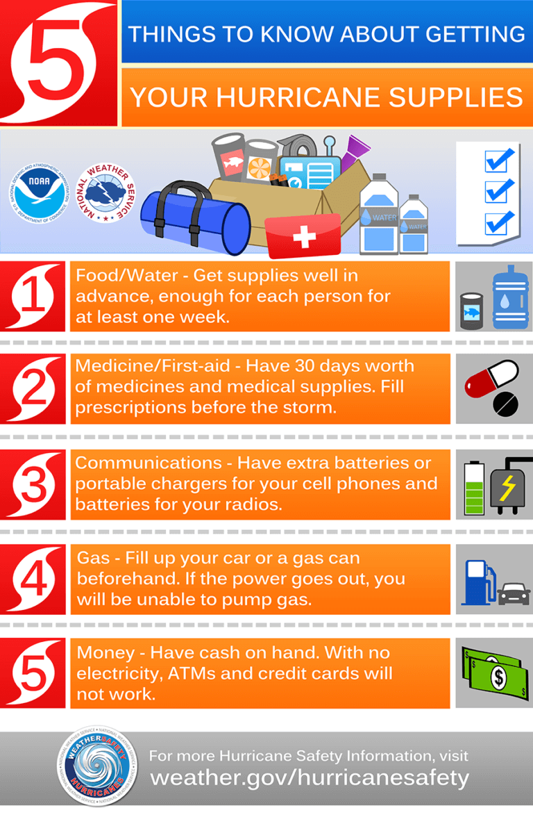 Hurricane Preparedness Guidelines - Quadvest